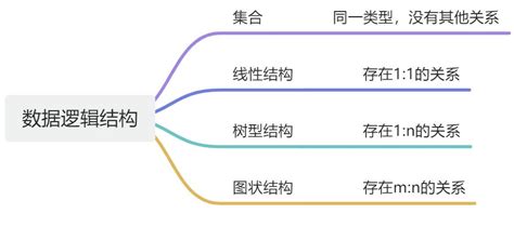 数据结构（线性表 队列）队列和线性表的关系 Csdn博客