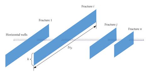 Schematic Diagram Of Horizontal Well With Multistage Fracturing Download Scientific Diagram