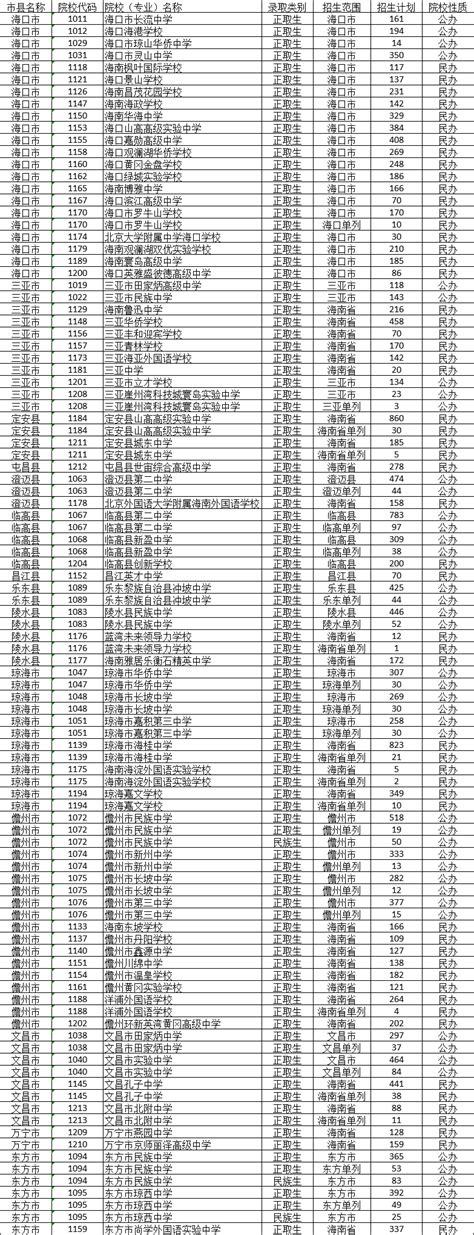 考生请注意！海南2025年中招第三次志愿填报8月6日 7日进行