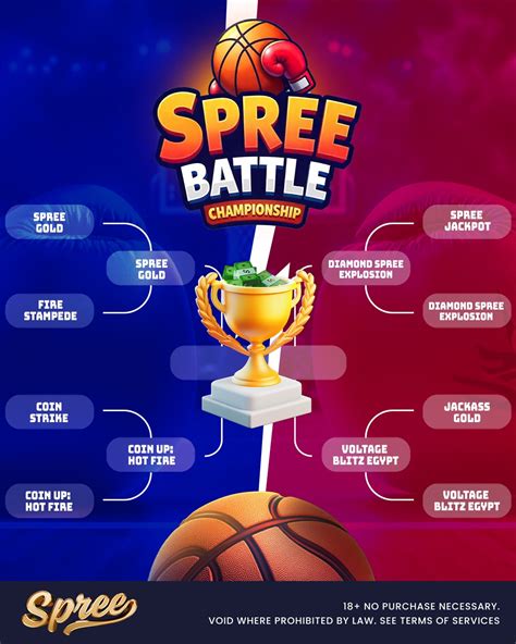 The Cinderella Story Continues As Spree Gold Coin Up Diamond Spree Explosion