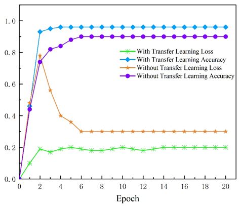 Buildings Free Full Text Building Surface Crack Detection Using Deep Learning Technology