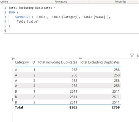 solved sum without including duplicates in dax microsoft fabric