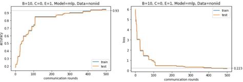 Github Willyfhfederated Learning Tensorflow An Unofficial