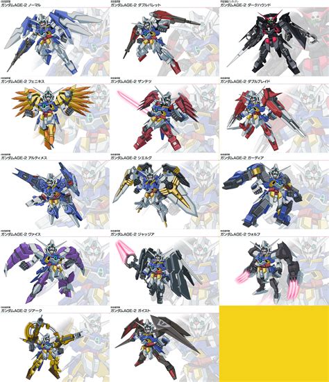 All Gundam Mobile Suits