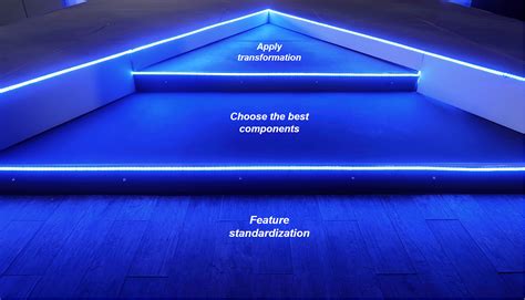3 Easy Steps To Perform Dimensionality Reduction Using Principal Component Analysis Pca By