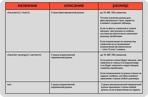 Типы данных Sql виды задачи использование типов данных в языке Sql Типы данных Sql виды задачи использование типов данных в языке Sql