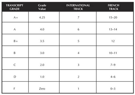 Grading In French Schools Bonjour French Education 101
