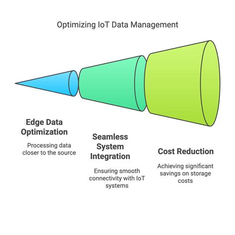 Iot Datastorage Edgecomputing Reductstore Reductstore