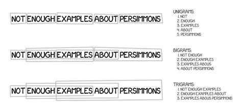 07 A History Of Machine Translation Deep Learning Bible 3 Natural Language Processing 한글