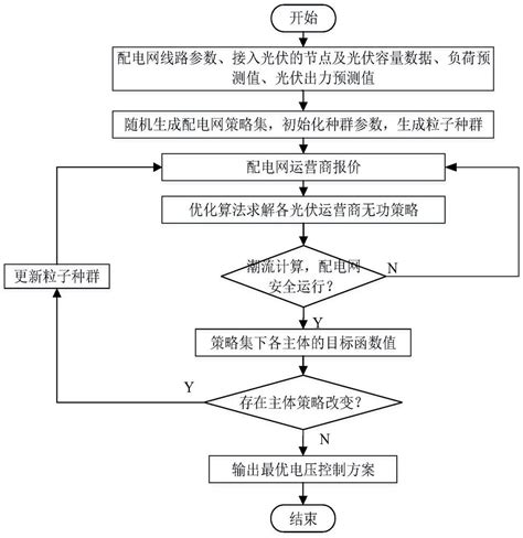 Active Power Distribution Network Voltage Control Method Considering