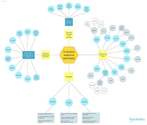 Visual Thinking Explain Visually