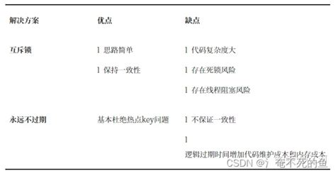 Redis作为缓存应用场景分析redis做缓存的应用场景 Csdn博客