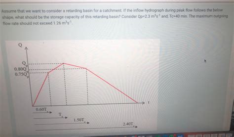Solved Assume That We Want To Consider A Retarding Basin For
