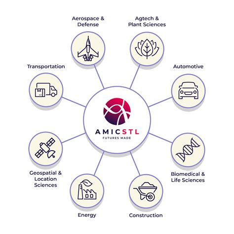 What We Do — Amicstl