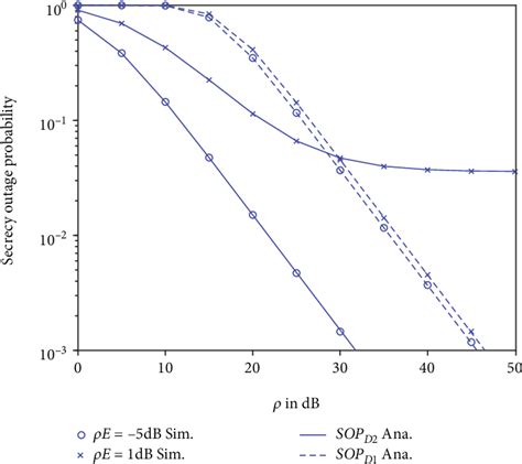 Figure 3 From Dual Hop Transmission And Multiple Relays For Performance