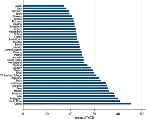 Youth Cohort Size In The Sample Download Scientific Diagram