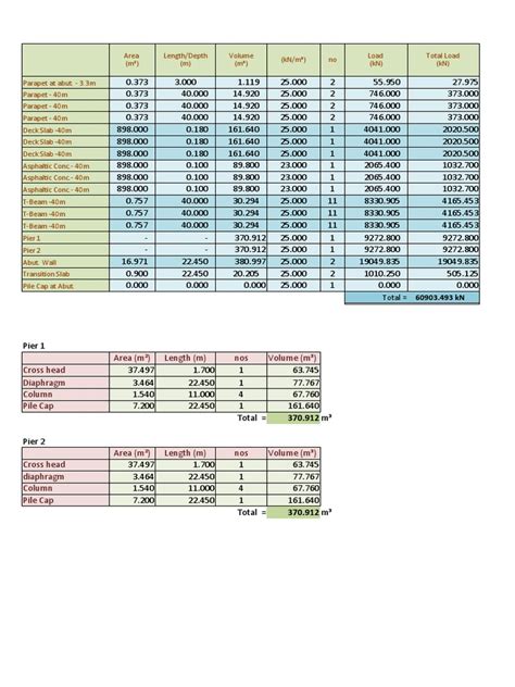 Bridge Loading And Structural Element Calculations Pdf Civil