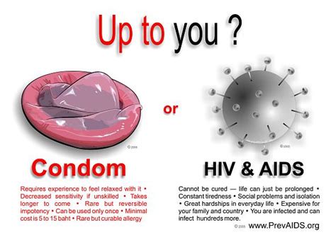 Aids Prevention Pro