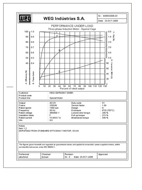 Motor Performance Curve Download Free Pdf Electrical Equipment