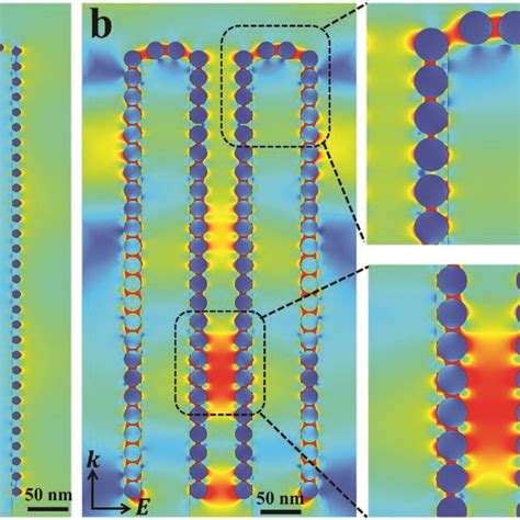 Electric Field Density Distributions For A 1 Min And B 5 Min Ag Zno Download Scientific