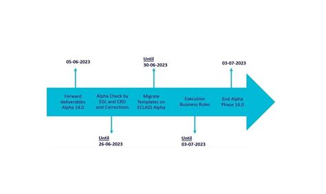 Roadmap Eclass Release 140 Eclass