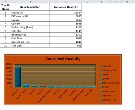 create excel pivot tables vlookup chart and grapghs by mudassirpak1133