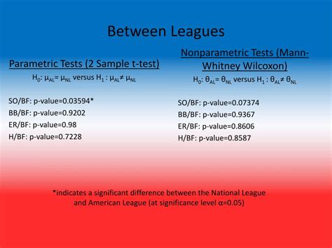 ppt parametric and nonparametric testing of pitching statistics