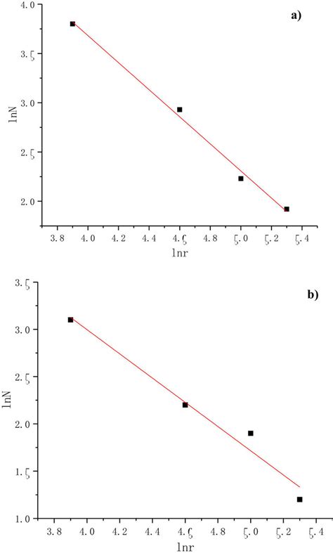 Double Logarithmic Fitting Of Type Iii A And Type Ii B Recycled