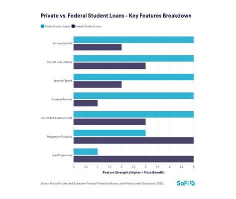Choosing Between Variable And Fixed Rate Student Loans Sofi