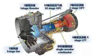 Cj1000a研制成功，全面对标c919进口发动机！ 瑞证
