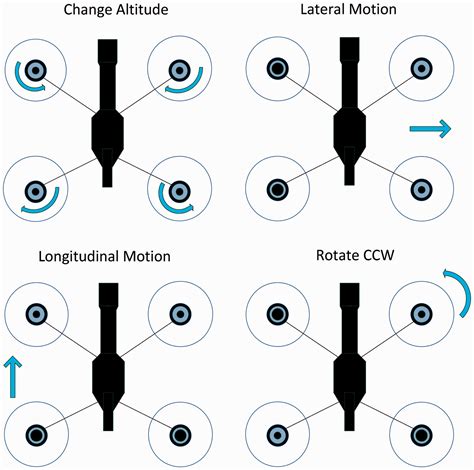 Real Time Trajectory Tracking Of An Unmanned Aerial Vehicle Using A Self Tuning Fuzzy