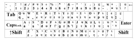 Legal Size Hindi Typing Chart Kruti Dev Devlys Hindi Font Download Pdf  Big Large Format