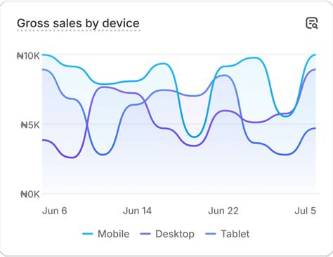Shopify Analytics And Reporting Dashboards Shopify Nigeria