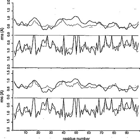 Figure 2 From The Effect Of Long‐range Electrostatic Interactions In
