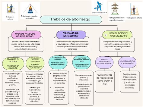Mapa Conceptual Proyecto Cute Colores Pastel Pdf