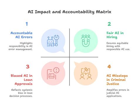 Ai Ethics Artificialintelligence Futureofwork Responsibleai