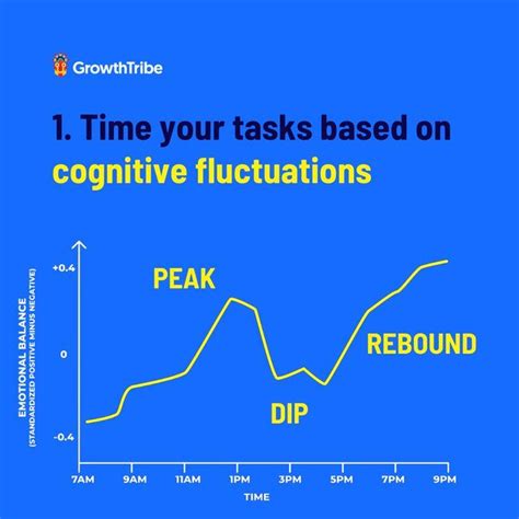 How Well Are You Aware Of Your Brain Energy Daniela Klauser Msc