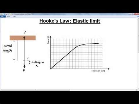 Gcse Physics Forces Lesson 17 Hookes Law Elastic Limit Youtube
