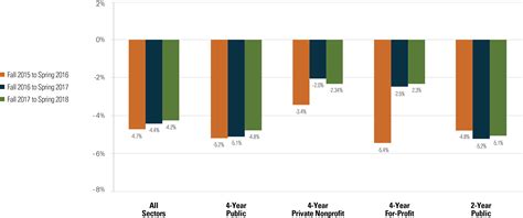 Current Term Enrollment Spring 2018