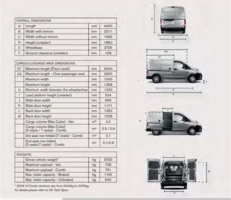 Nissan Nv200 Camper Camping Conversion Review