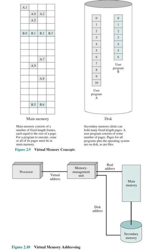 Os Multi Programming Time Sharing Systems And Resource Protection
