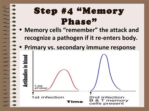 Specific Immunity Ppt