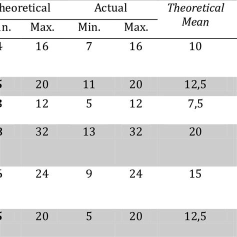 Descriptive Statistics Analysis Results Download Scientific Diagram