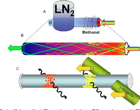Figure 1 From Chemical Investigations Of Isotope Separation On Line Target Units For Carbon And