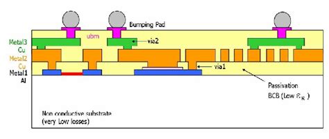 Figure 2 From Comparison And Analysis Of Integrated Passive Device