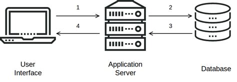 Web Application Processing Download Scientific Diagram