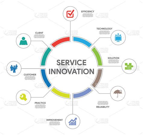 服务创新的概念