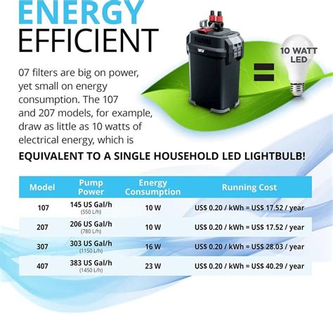 Fluval 207 Canister Filter Review