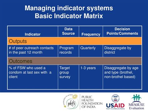 Basic Indicator Approach Formula At Kathleen Perry Blog