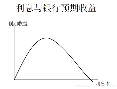 博弈论笔记：逆向选择与非对称信息 非对称信息博弈论 csdn博客